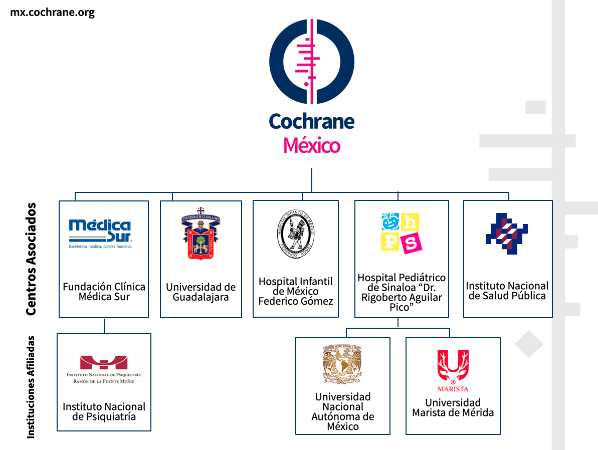 COCHRANE – HPS